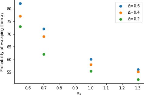 figure 9 from revisiting the noise model of stochastic gradient descent