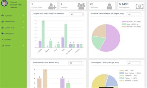 Ansi Bytecode Llp Reviews View Portfolios Designrush