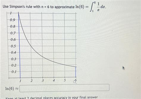 solved use simpson s rule with n 6 ﻿to approximate