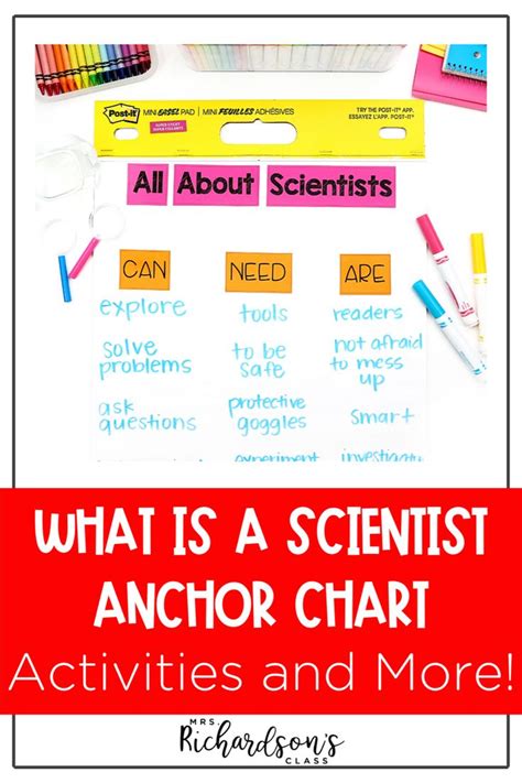 What Is A Scientist Unit Scientist Tools Science Safety And Being A