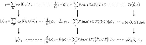 Fig S1 Mapping Of Lindblad Master Equation Download Scientific Diagram