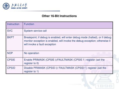 Ppt Cortex M3 Instruction Sets Powerpoint Presentation Free Download