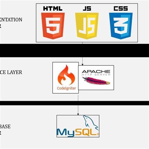 System Architecture Of Our Internet Voting System Download Scientific Diagram