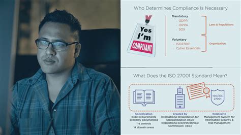 Online Course Security Compliance The Big Picture From Pluralsight