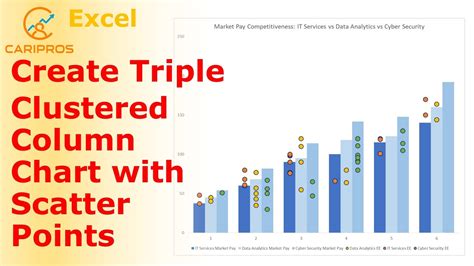 How To Graph 3 Data Points In Excel At Elma Thomas Blog
