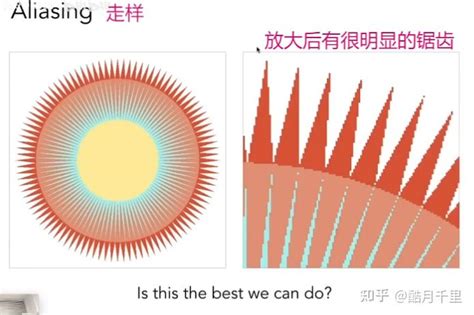 计算机图形学入门（四） 光栅化（抗锯齿） csdn 抗锯齿原理 csdn博客