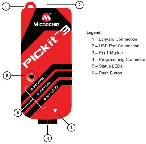 Microchip Technology Pickit 3 Programmerdebugger Microchip Technology Mouser Italia