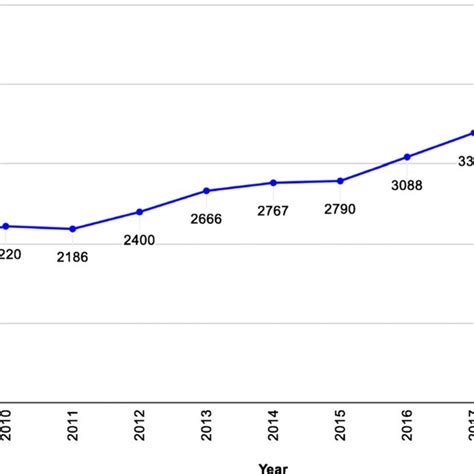 The Distributed Dimensionality Reduction Fusion Structure With Download Scientific Diagram