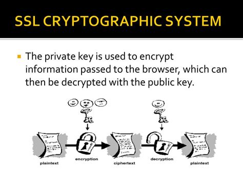 Ppt Secure Socket Layer Ssl Powerpoint Presentation Free Download