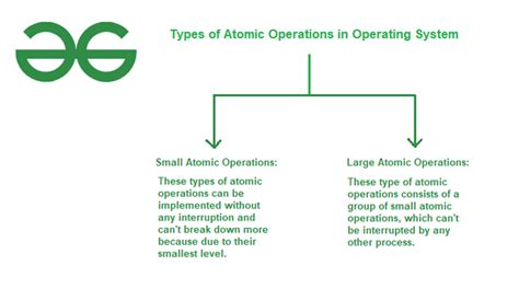 Atomic Operations In Os Geeksforgeeks
