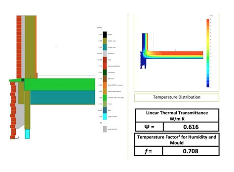 Psi Value Calculations TWC