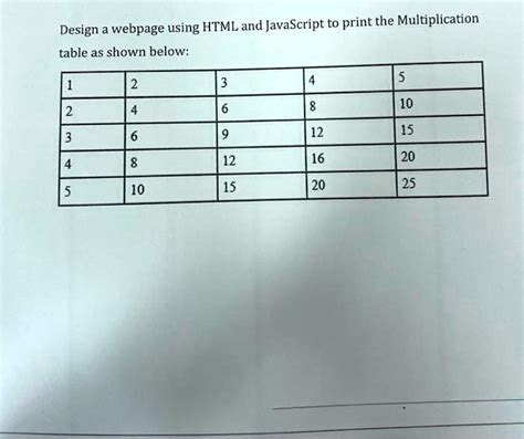 Solved Design A Webpage Using Html And Javascript To Print The