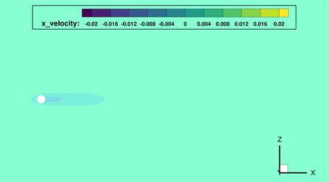 Re D 60 Cylinder Flow Dynamic Mode Decomposition Dmd Spectrum Download Scientific Diagram
