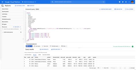 Data Analyst Professional Training Course Lead