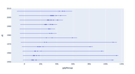 Ridgeline Plot · Issue 25 · Plotlyplotlyexpress · Github