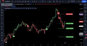 How To Fix TradingView Charts Not Loading Freezing Delays Syntium Algo