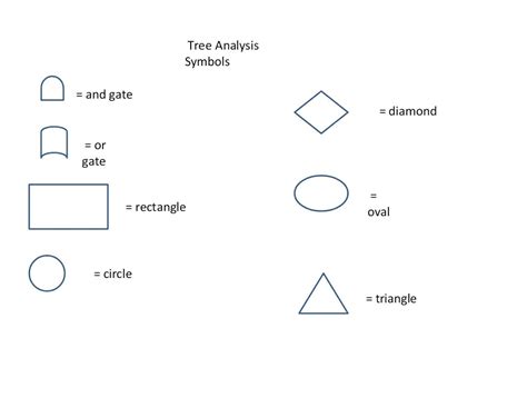 Milling Machine Fatality Fault Tree Analysis