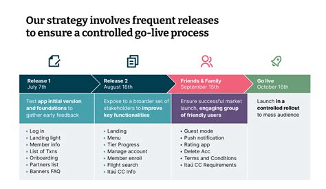 Latam Pass Navigating Loyalty Through App Modernization Thoughtworks