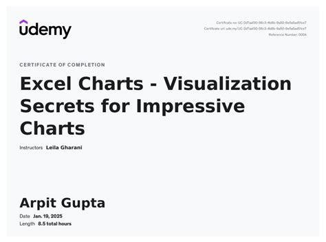 excelskills datavisualization automation dataanalysis… arpit gupta