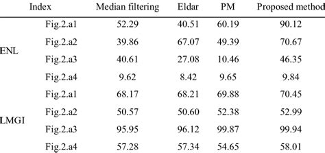 Performance Evaluation Indexes Download Scientific Diagram