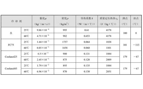 铜的比热和导热系数 第8页 大山谷图库