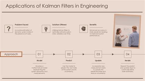 Top 10 Kalman Filters Powerpoint Presentation Templates In 2025