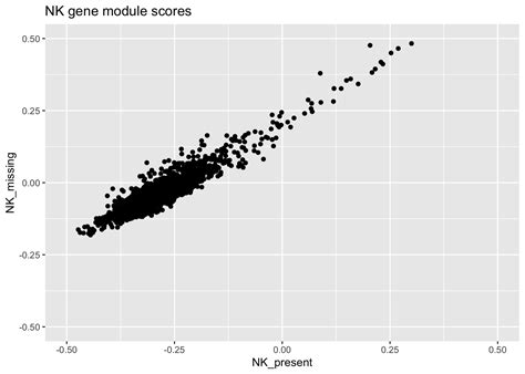 Seurat S AddModuleScore Function Personal Website Of Walter Muskovic