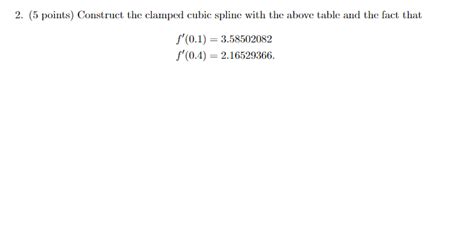 Solved 2 5 Points Construct The Clamped Cubic Spline With
