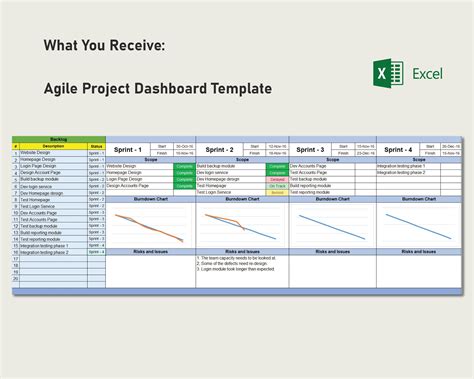 Agile Project Dashboard Template Project Management Plan Agile Development Project Agile