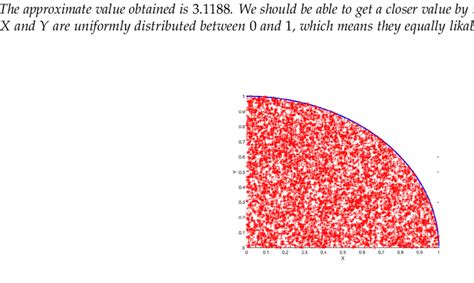 Monte Carlo Simulation To Approximate π Download Scientific Diagram
