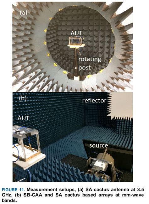 S Parameters For The Single Sb Caa Dashed Are Simulated Curves Solid Download Scientific