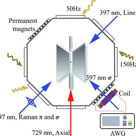 Schematic View Of The Experimental Setup The Black Dots Represent Download Scientific Diagram