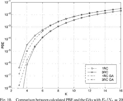 Figure 10 From Dual Phase Continuous Phase Modulation For Spread Spectrum Multiple Access