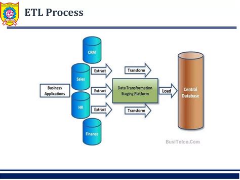 Unit Iii Components And Arch Of Dwh Etl Processpdf