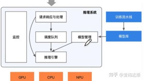 模型部署落地 知乎