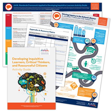 Developing Inquisitive Learners Critical Thinkers And Resourceful