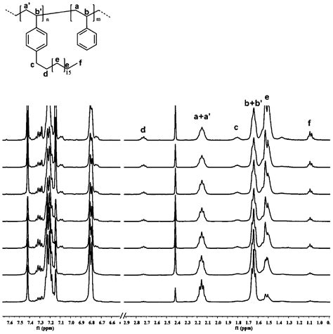 Reinforced And Toughened Syndiotactic Polystyrene And Preparation Method Thereof Eureka Patsnap