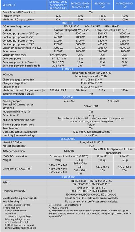 Victron Multiplus Ii 5kva 48v 5000 70 50 Pace Energy