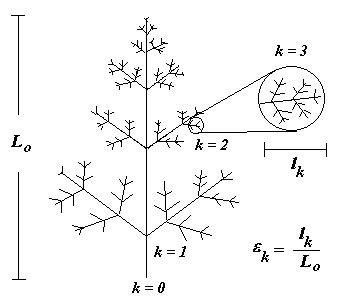Foundations Of Measurement Fractal Theory For The Fracture Mechanics IntechOpen