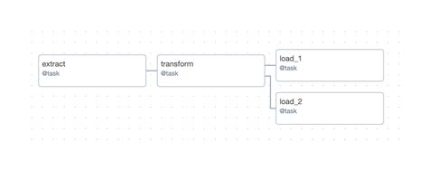 Airflow — Pools And Mutexes Tantusdata