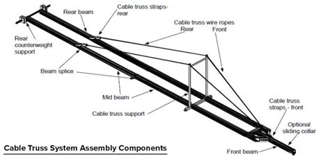 Cable Truss System Power Climber