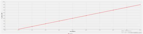 qt图表二：qlineseries qt中qlineseries设置坐标轴的标题可见性 csdn博客