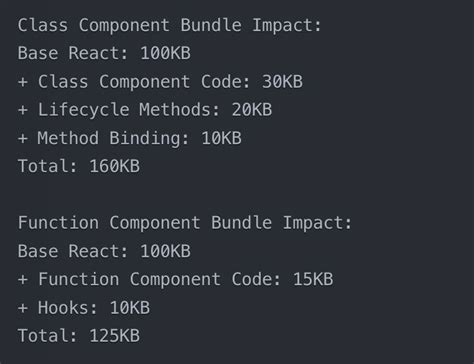 Shashank Yadav On Linkedin Reactjs Class Function Javascript Mern