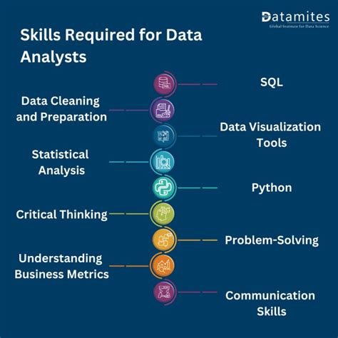 Key Skills Every Data Analyst Needs From Sql To Data Visualization