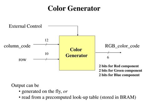 PPT Introduction To Experiment 5 VGA Signal Generator ECE 448 Spring 2008 PowerPoint