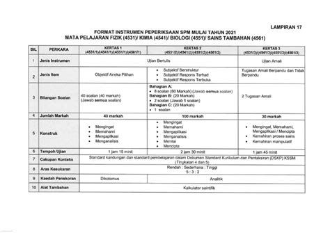 Physics Form 4 Kssm Formula Spm Form 4 Physics Mind Map Formulae List