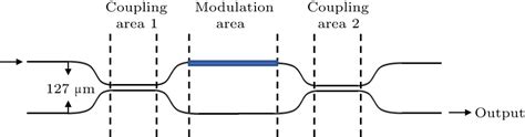 Four Stage Cascaded Variable Optical Attenuator With Large Attenuation