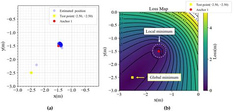 range extension algorithms and strategies for tdoa ultra wideband