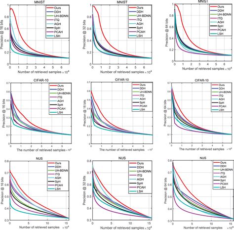 Figure From Deep Unsupervised Self Evolutionary Hashing For Image Retrieval Semantic Scholar