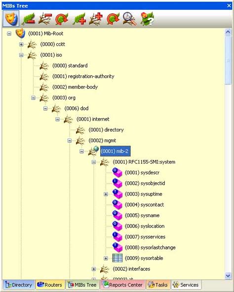Snmp Objects And Mib Tree
